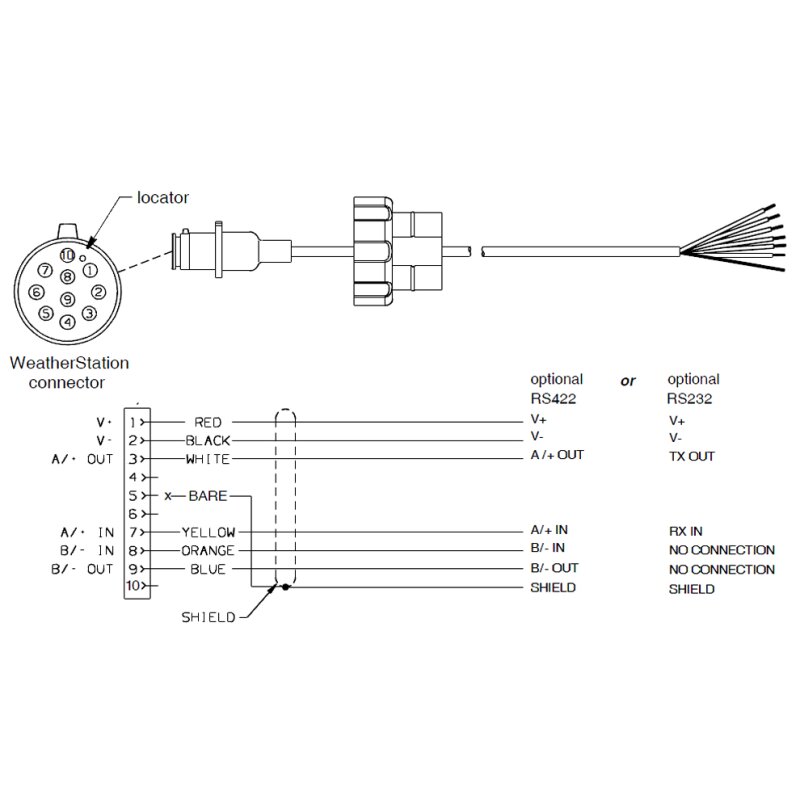 Airmar 25m NMEA0183 Kabel für 120WX / 220WX / 200WX 33-862-03 - Busse ...